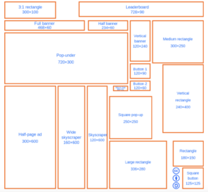The Most Common Banner Ad Sizes of 2025 bringing Millions in Revenue