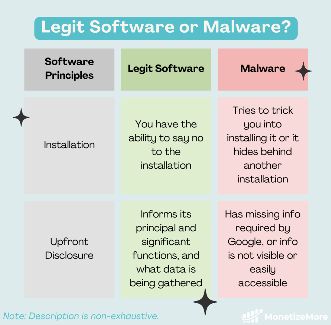 Google Content Policy Violations: How Your Website Can Avoid Them