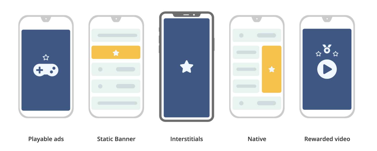 Best Mobile Ad Optimization Strategies -Monetize Mobile Ads