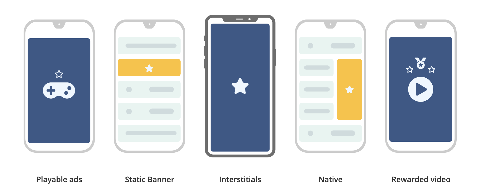 Best Mobile Ad Optimization Strategies -Monetize Mobile Ads