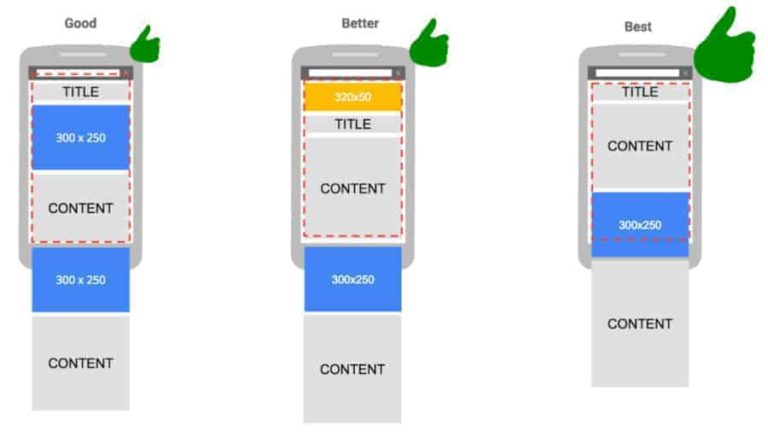 Best Mobile Ad Sizes to implement in 2025 [Don't miss out]