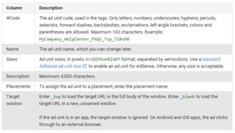 DFP Tutorial: How To Create DFP Ad Units - #Learn2MonetizeMore