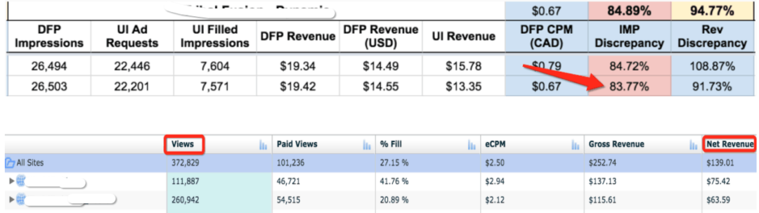 Find Out How to Calculate True CPMs Once And For All!