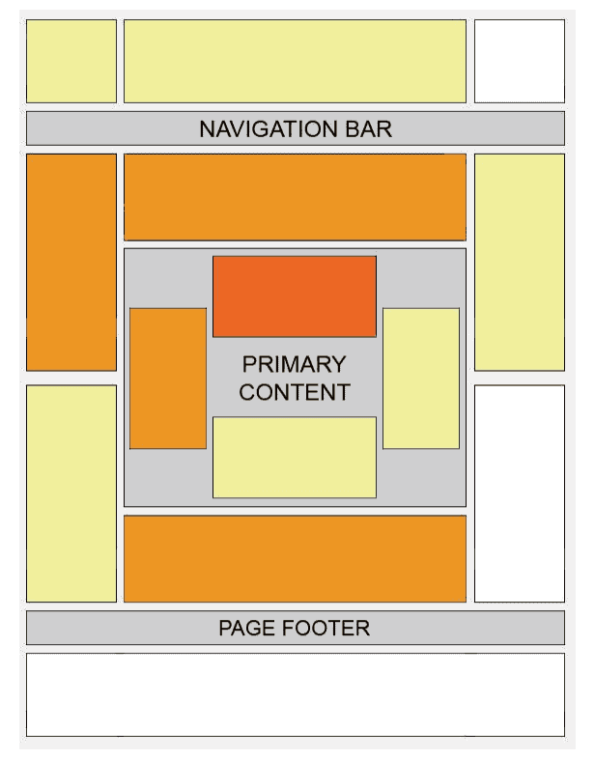 Best Ad Layouts for Publishers [STOP missing out on these!]