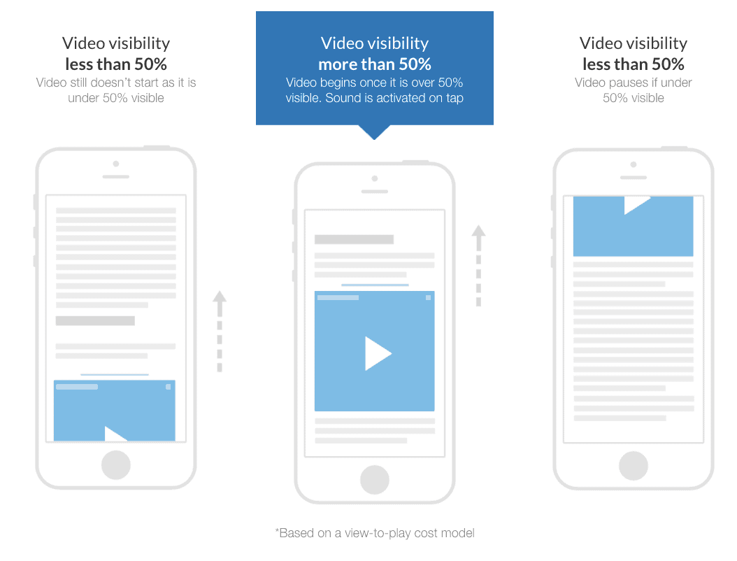 The Best Video Ad Formats (STOP missing out on these!)