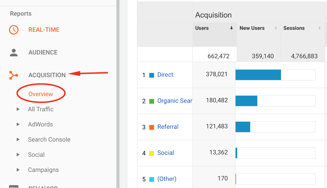 We’re Seeing Low Impressions On Previous Day For The [DFP Network]