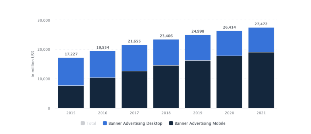 What Is Banner Blindness? Factors That Influence It & More