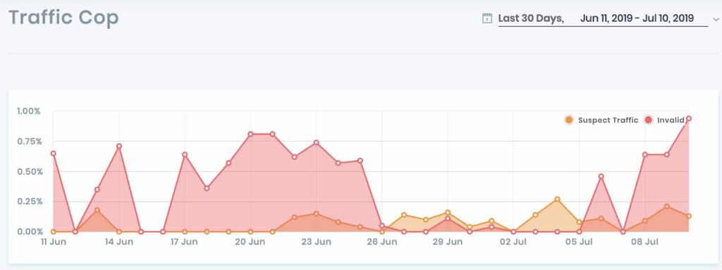 How To Setup Traffic Cop With These Easy Steps - MonetizeMore