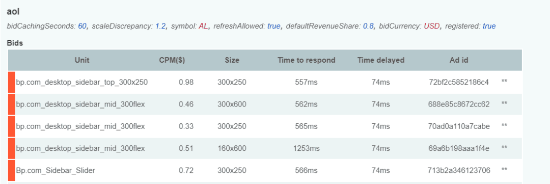How To Debug Your Header Bidding Setup - MonetizeMore