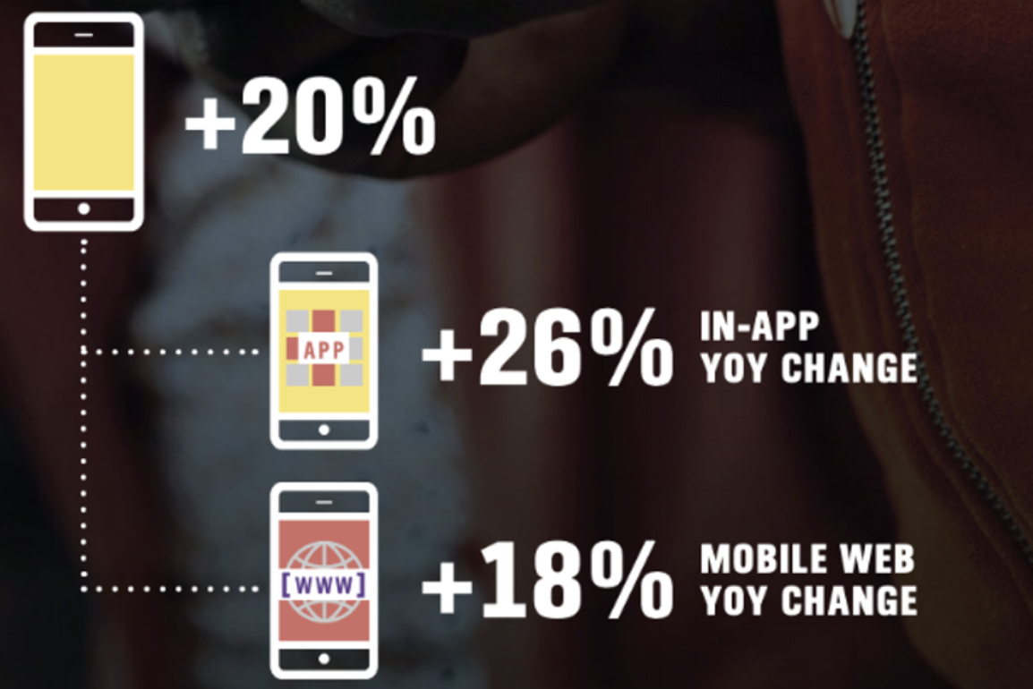 6 In-App Monetization Optimization Strategies for Maximizing Ad Revenue