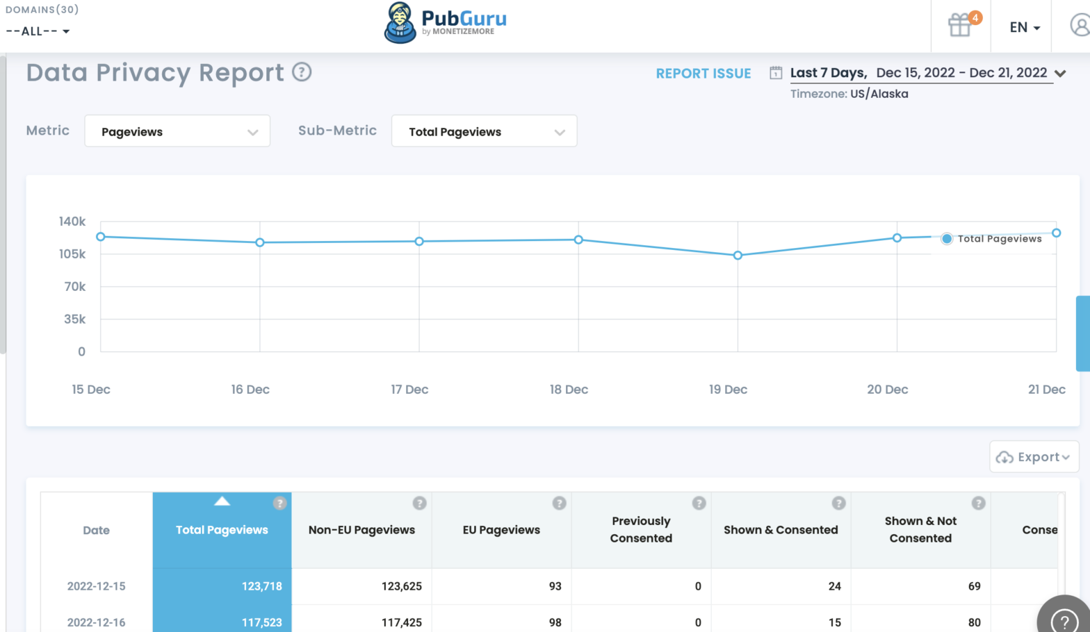 Optimize your ad revenue with these 5 reports [MUST NEED]