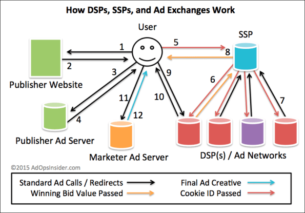What Are Ad Tags and How Do They Work? - MonetizeMore