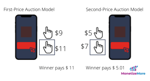 Google AdSense Auction switches to First-Price Auction Model in Q4 ...