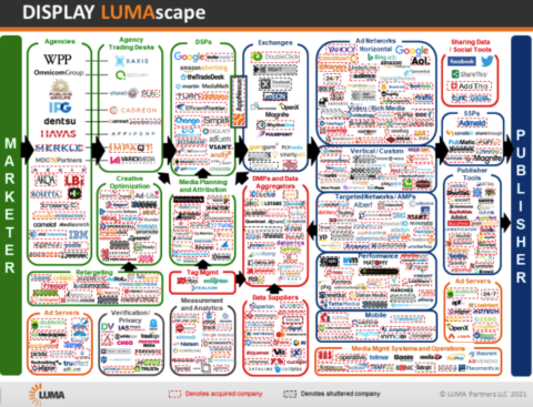 When should you put ads on your website? [2025] - MonetizeMore