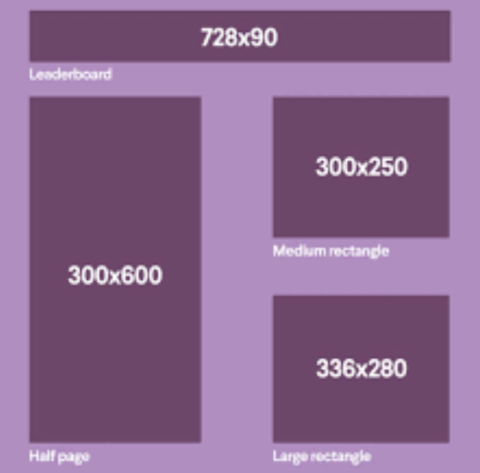Top 5 Ad Sizes Dominating 2024: Surge Your Site’s Revenue