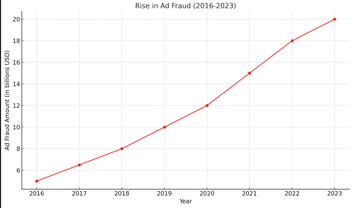 5 AdSense Monetization Challenges - MonetizeMore