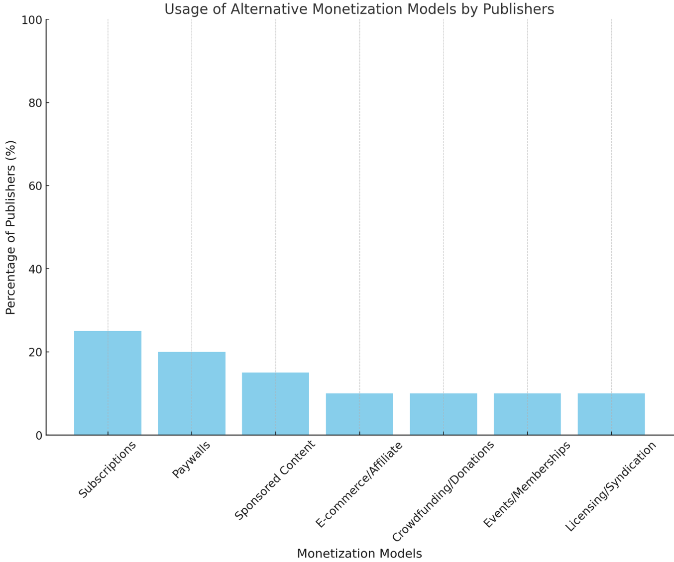5 AdSense Monetization Challenges - MonetizeMore