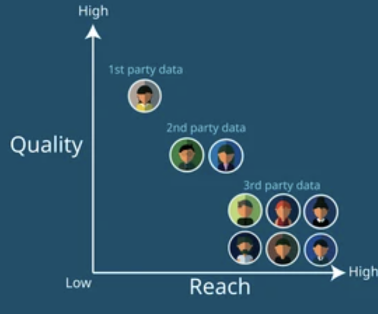 ID Bridging: Finding Common Ground in a Privacy-First Future - MonetizeMore