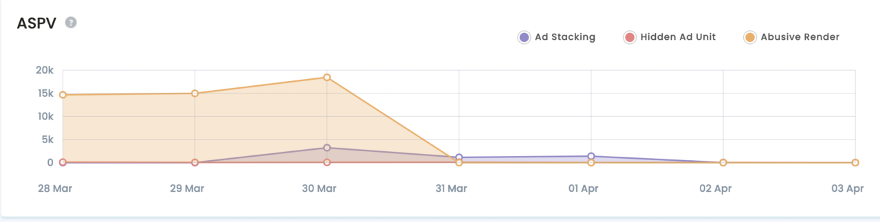 What is Ad Stacking & 3 ways to prevent it? - MonetizeMore
