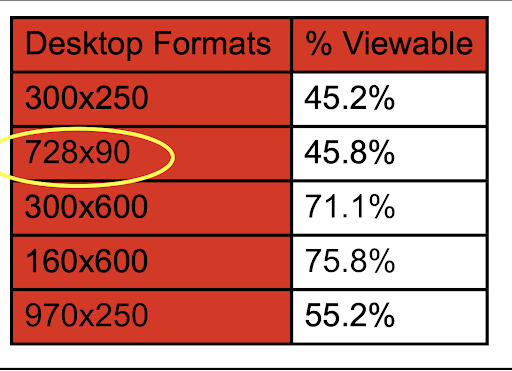 vCPMs: How to calculate viewability and 5 tested ways to boost vCPMs ...