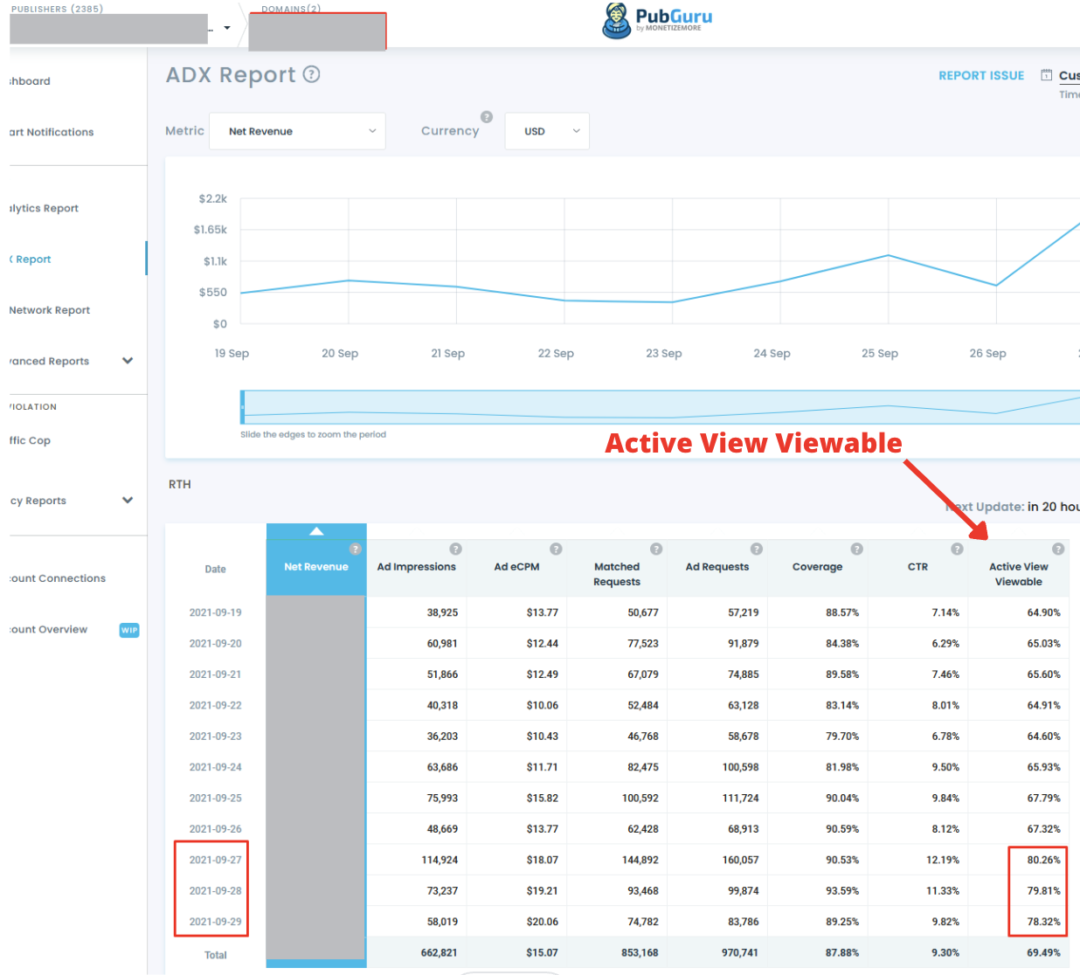 vCPMs: How to calculate viewability and 5 tested ways to boost vCPMs ...