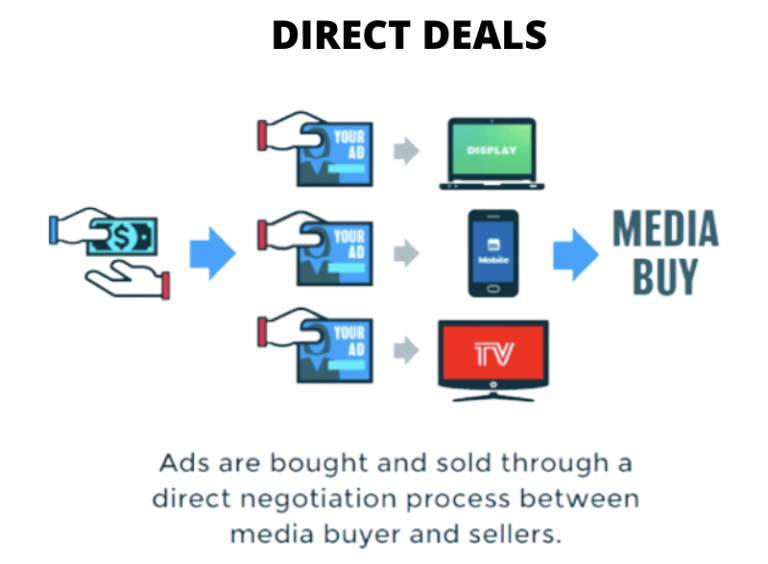 Programmatic vs Direct: Which Ad Strategy Earns Publishers More ...