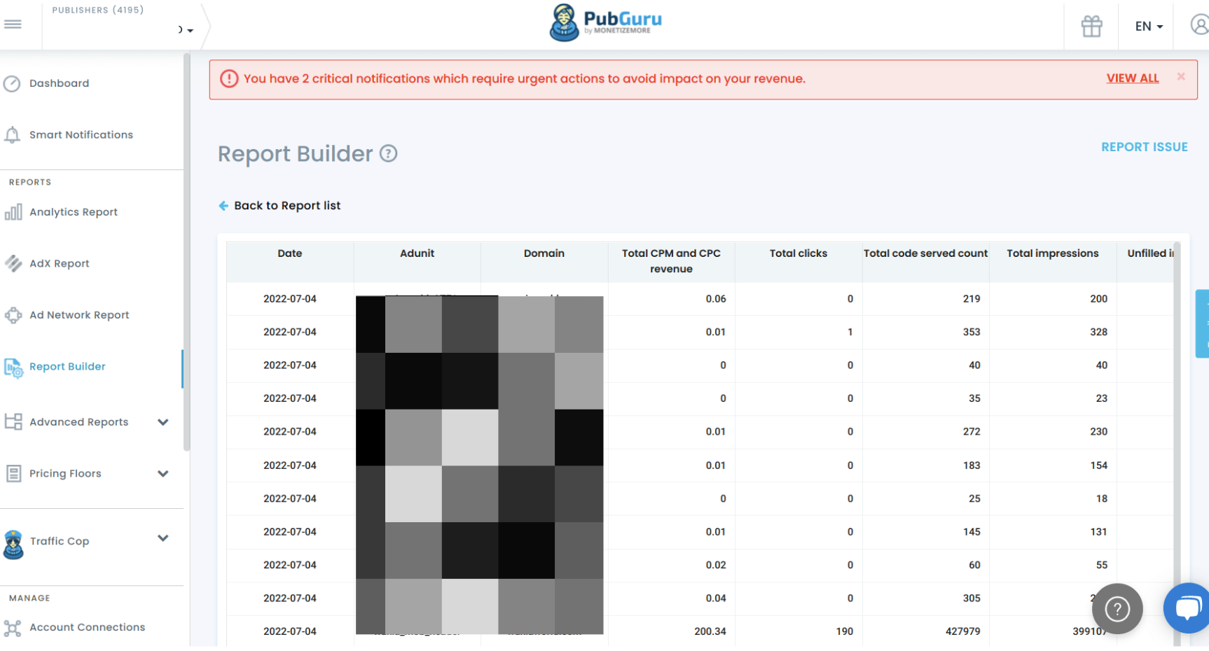 How 2000+ publishers maximize ad revenue with Pubguru’s real-time ...