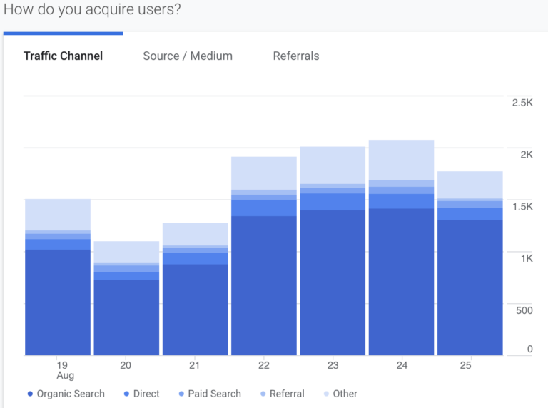 How much ad revenue can a website make in 2026?
