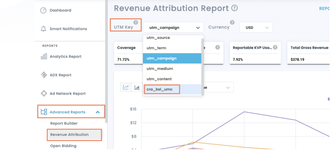 Average Revenue Per Visitor: The money making KPI - MonetizeMore