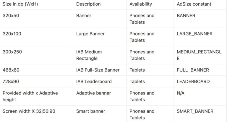 Best Mobile Ad Sizes to implement in 2026 [Don't miss out]