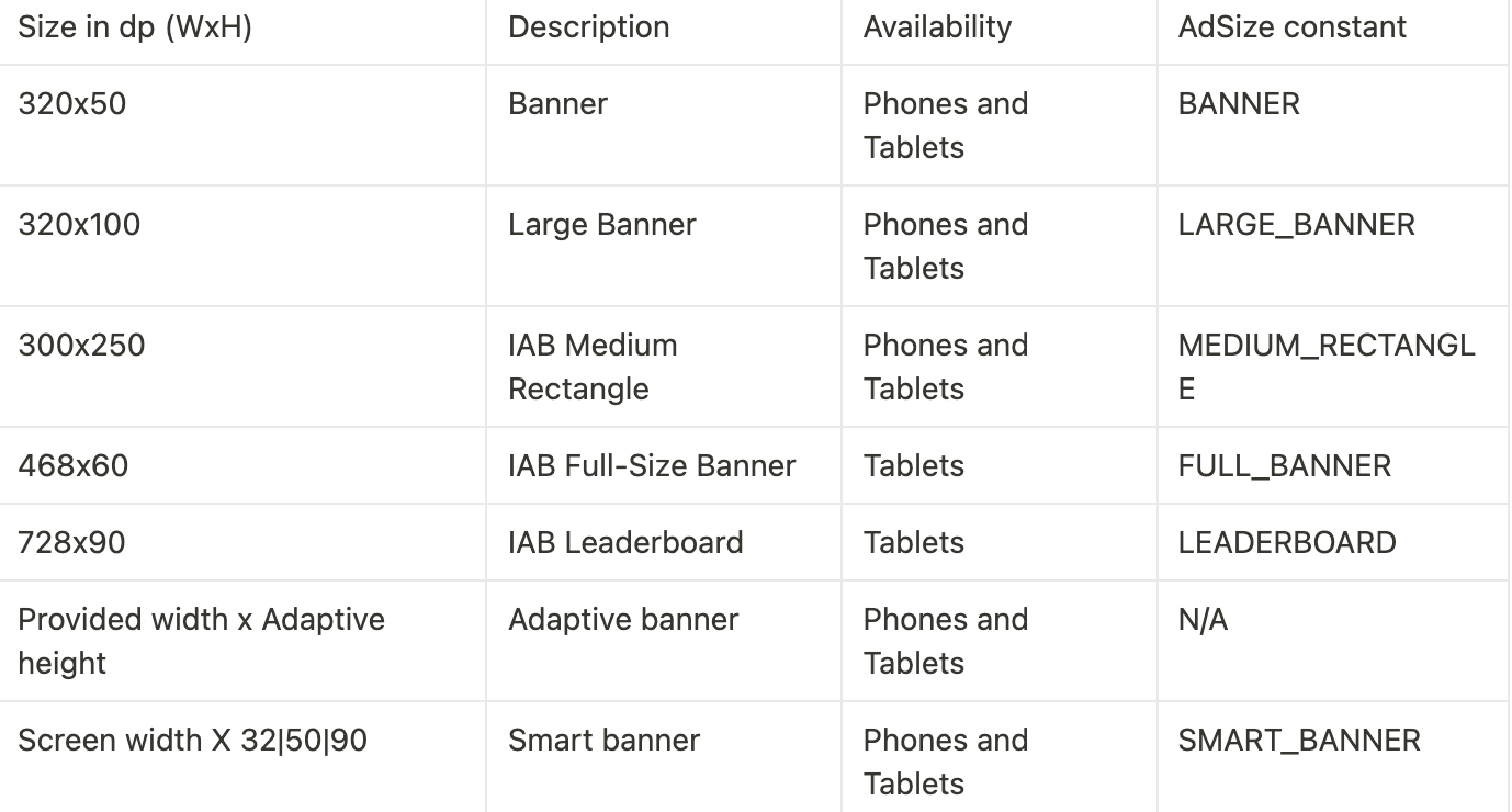 Best Mobile Ad Sizes to implement in 2025 [Don't miss out]