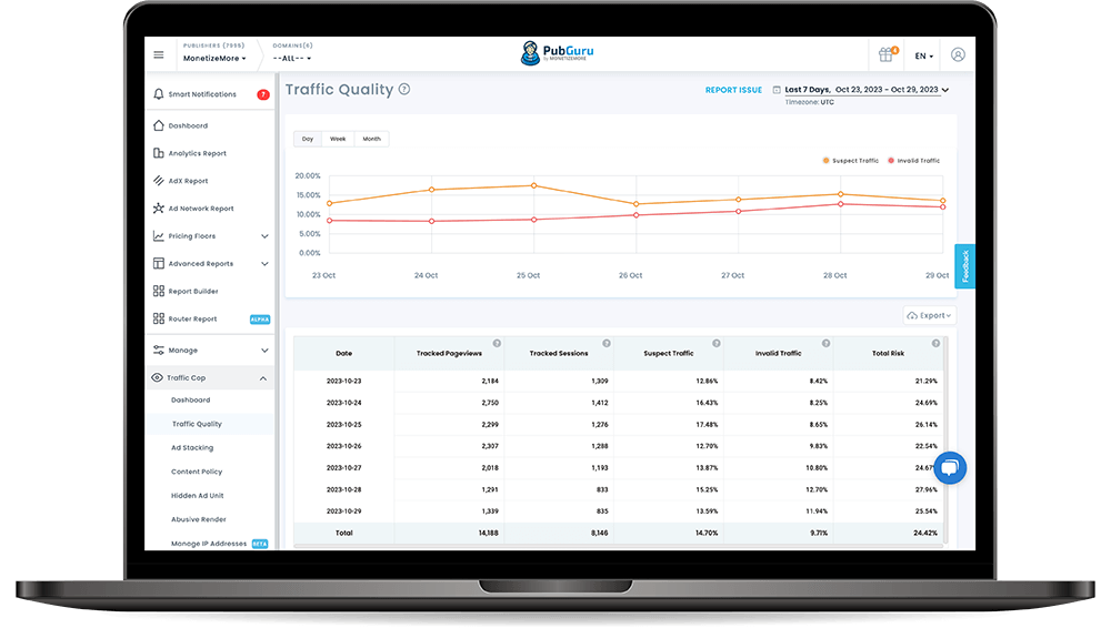 Traffic Cop | The #1 Invalid Traffic Solution