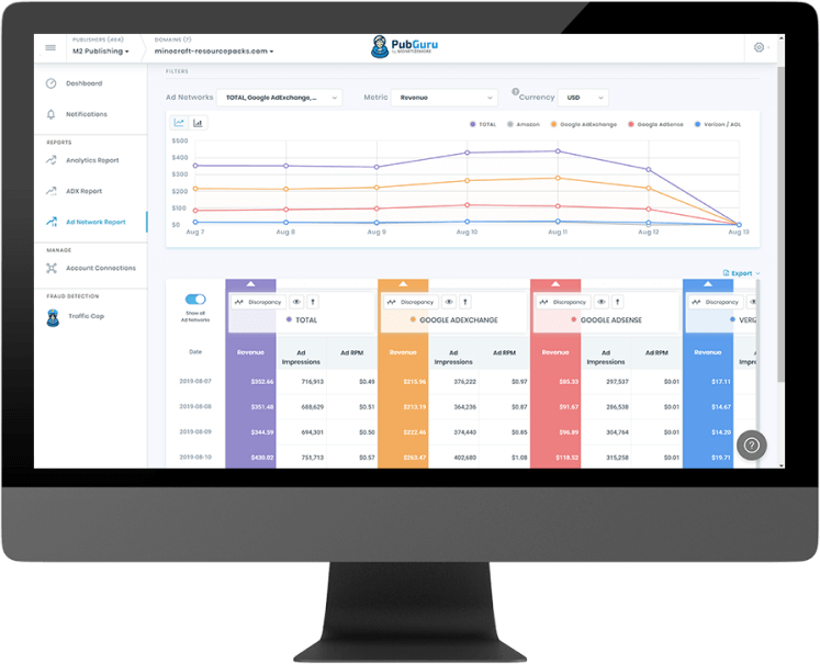 Best Ezoic Alternatives promising 3X more revenue - MonetizeMore