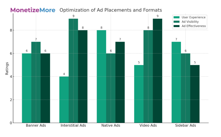 A guide to selling ad space for soaring profits in 2025 [4 best tactics ...
