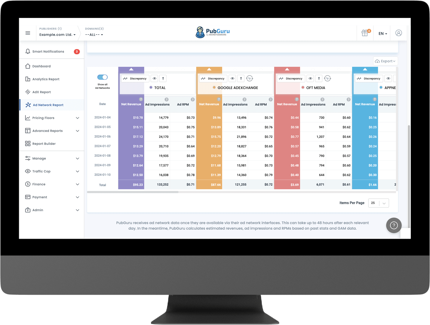 Pubguru® Header Bidding Increased Rpms Easy Ad Management Monetizemore 