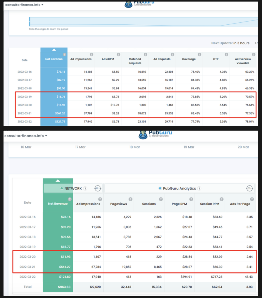 How publishers are improving their RPMs & viewability with Google ...