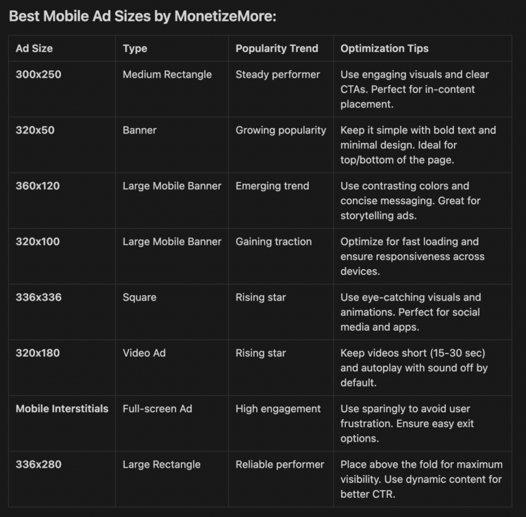 Best Mobile Ad Sizes to implement in 2025 [Don't miss out]